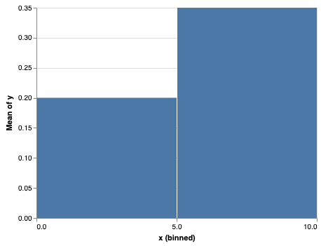 Binned histograms plot the max within each bin, not the mean · Issue ...