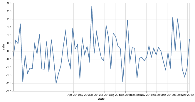 Values list passed to alt.Axis are ignored / filtered when figure is ...