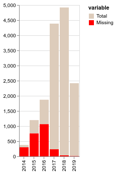Is it possible to use custom strings for legend labels? · Issue #1596 · vega/altair · GitHub