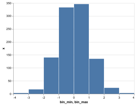 How to bin data before sending it to a chart? · Issue #1691 · vega ...