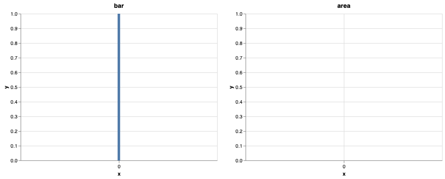 bug with binning? · Issue #1936 · vega/altair · GitHub