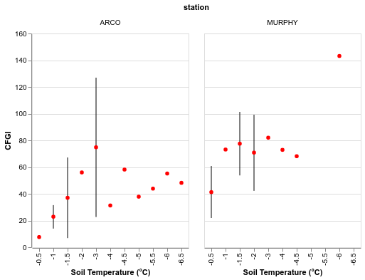 Error bars on binned scatter plot · Issue #1948 · vega/altair · GitHub