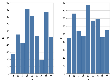 Question: Plotting different datasets in a subplots · Issue #1999 ...
