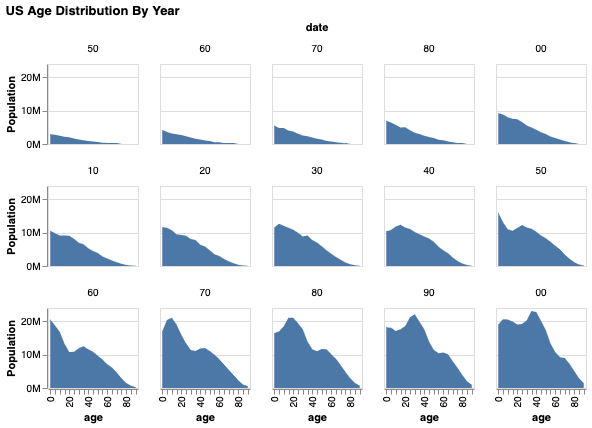 "format" for labels in facet do not work - shows a constant 70 for any ...