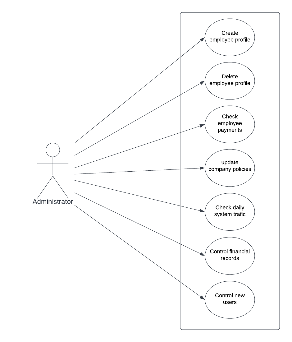 Project/Use Case.md at main · Group-14-SWE/Project · GitHub