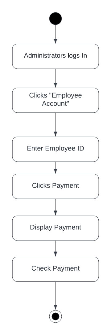 Project/Diagrams/Activity Diagrams.md at main · Group-14-SWE/Project ...