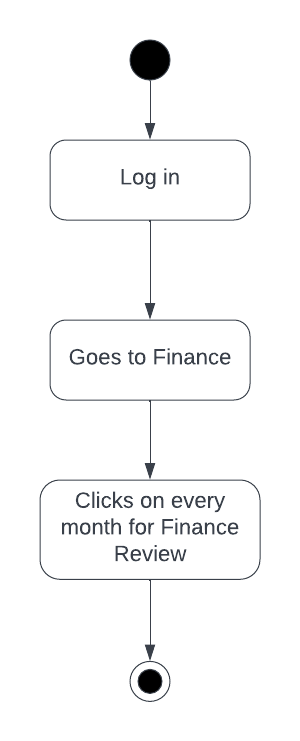 Project/Diagrams/Activity Diagrams.md at main · Group-14-SWE/Project ...