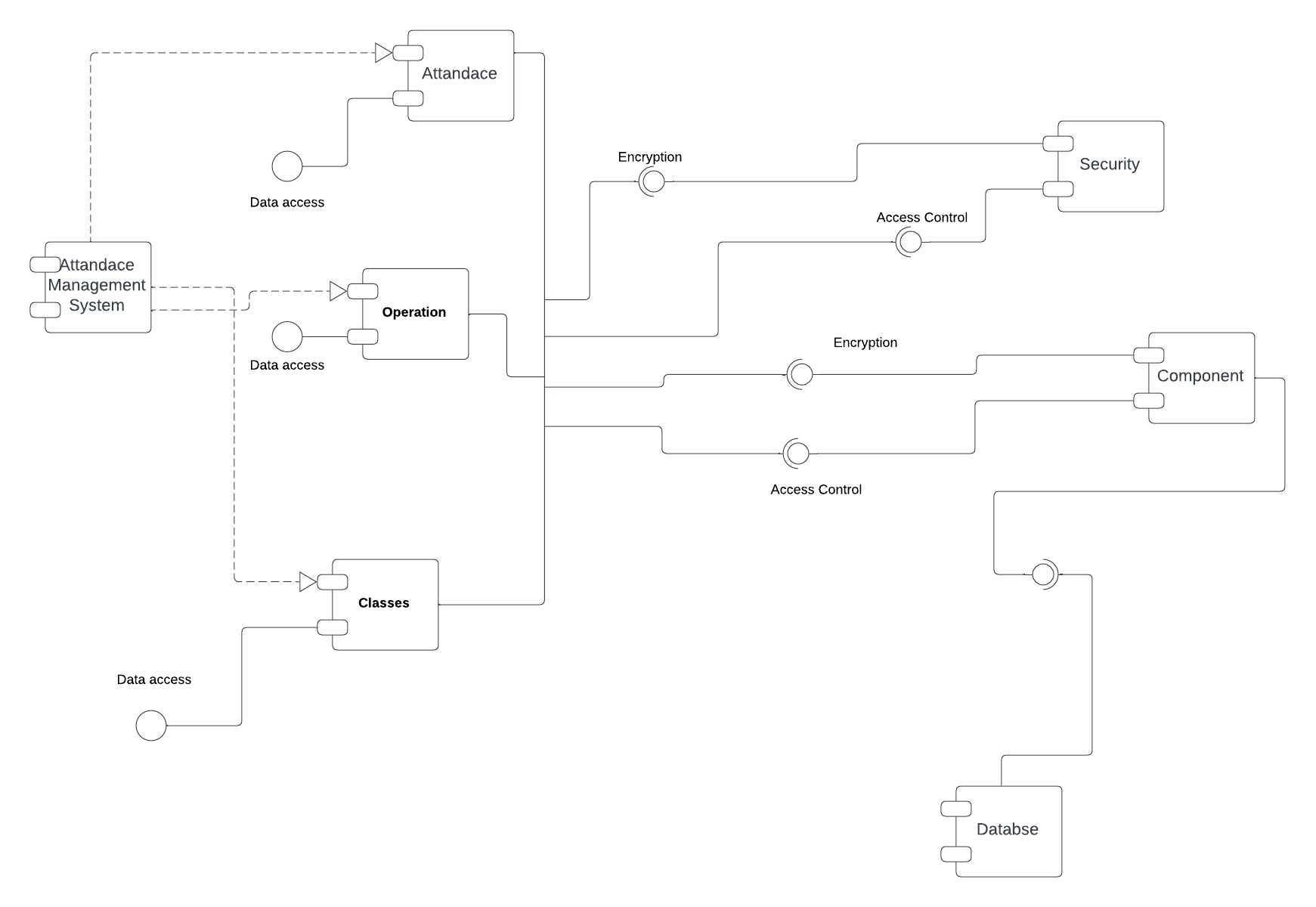 Project/Diagrams/Component Diagrams.md at main · Group-14-SWE/Project ...