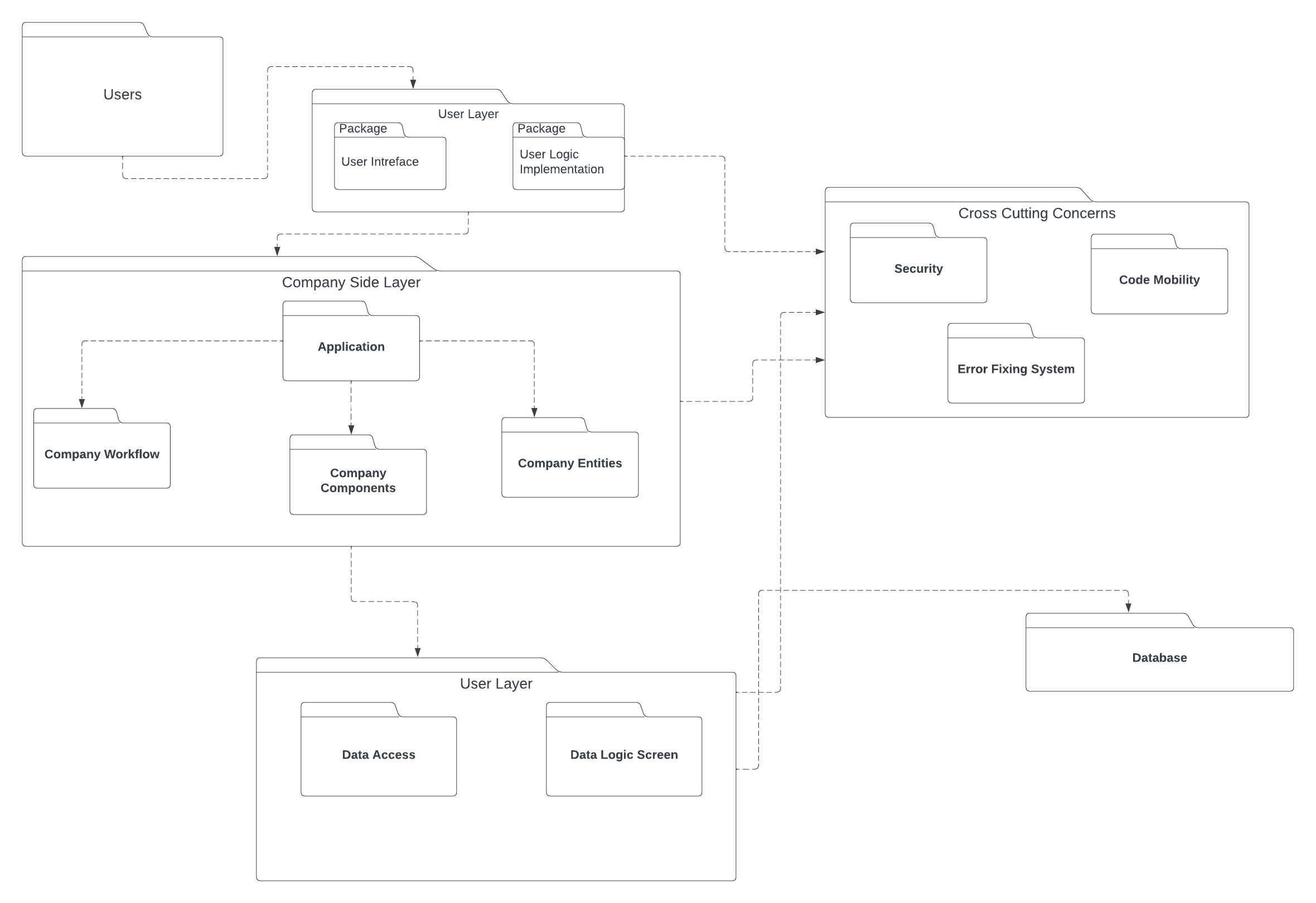 Project/Diagrams/Package Diagram.md at main · Group-14-SWE/Project · GitHub