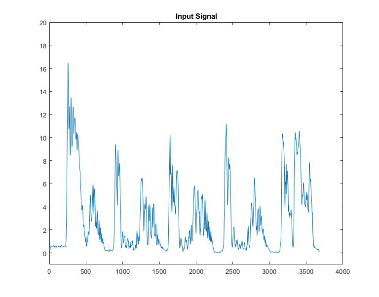 GitHub - sahannt98/Identify-Repeated-Cycles-in-A-Sensor-Signal