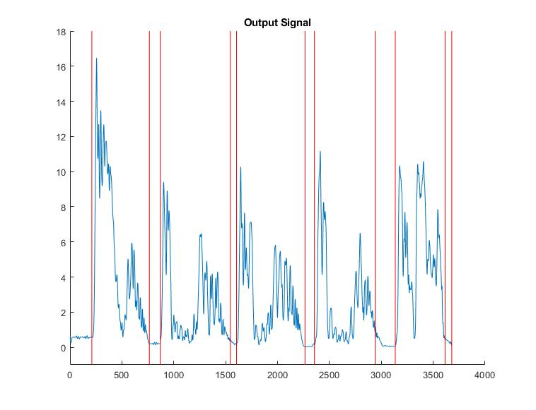GitHub - sahannt98/Identify-Repeated-Cycles-in-A-Sensor-Signal