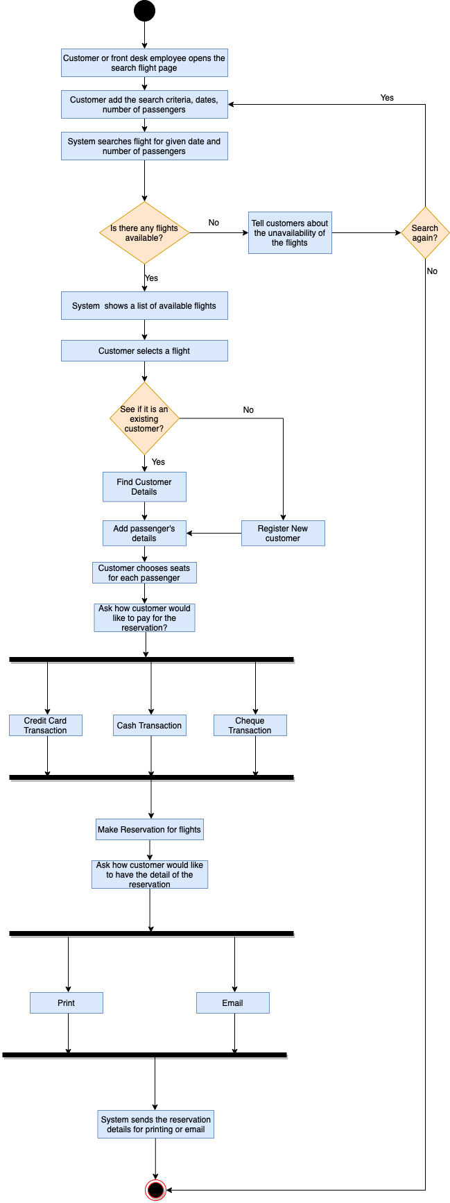 GitHub - vjajodia/airline-booking-rewards-system