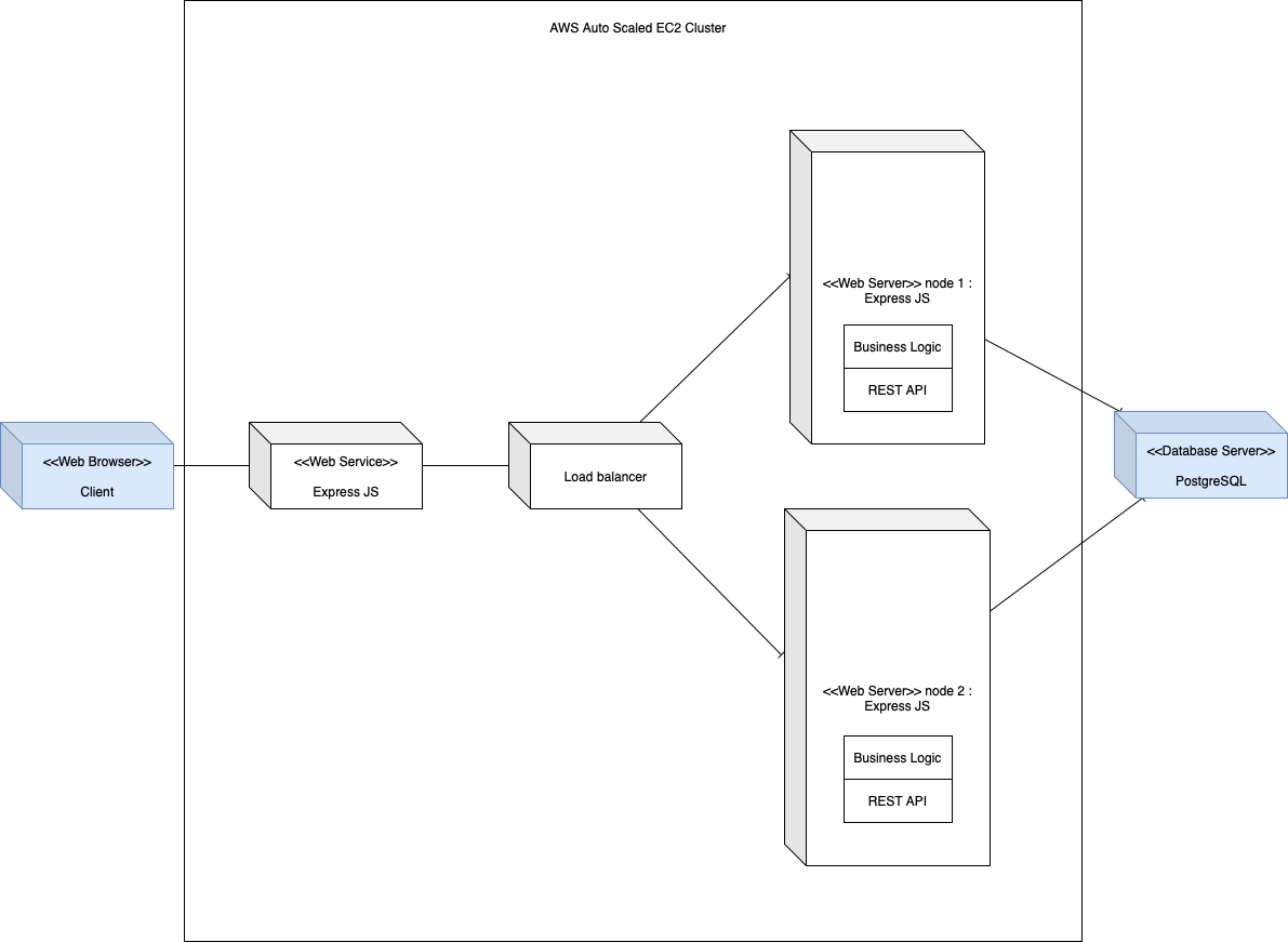 GitHub - vjajodia/airline-booking-rewards-system
