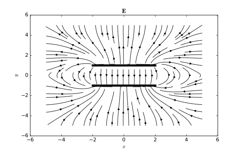 GitHub - FitzgeraldChris/Electric-Potential-of-a-Plate