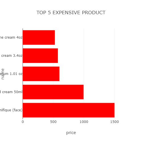 GitHub - nazia-noor/DATA_606_project