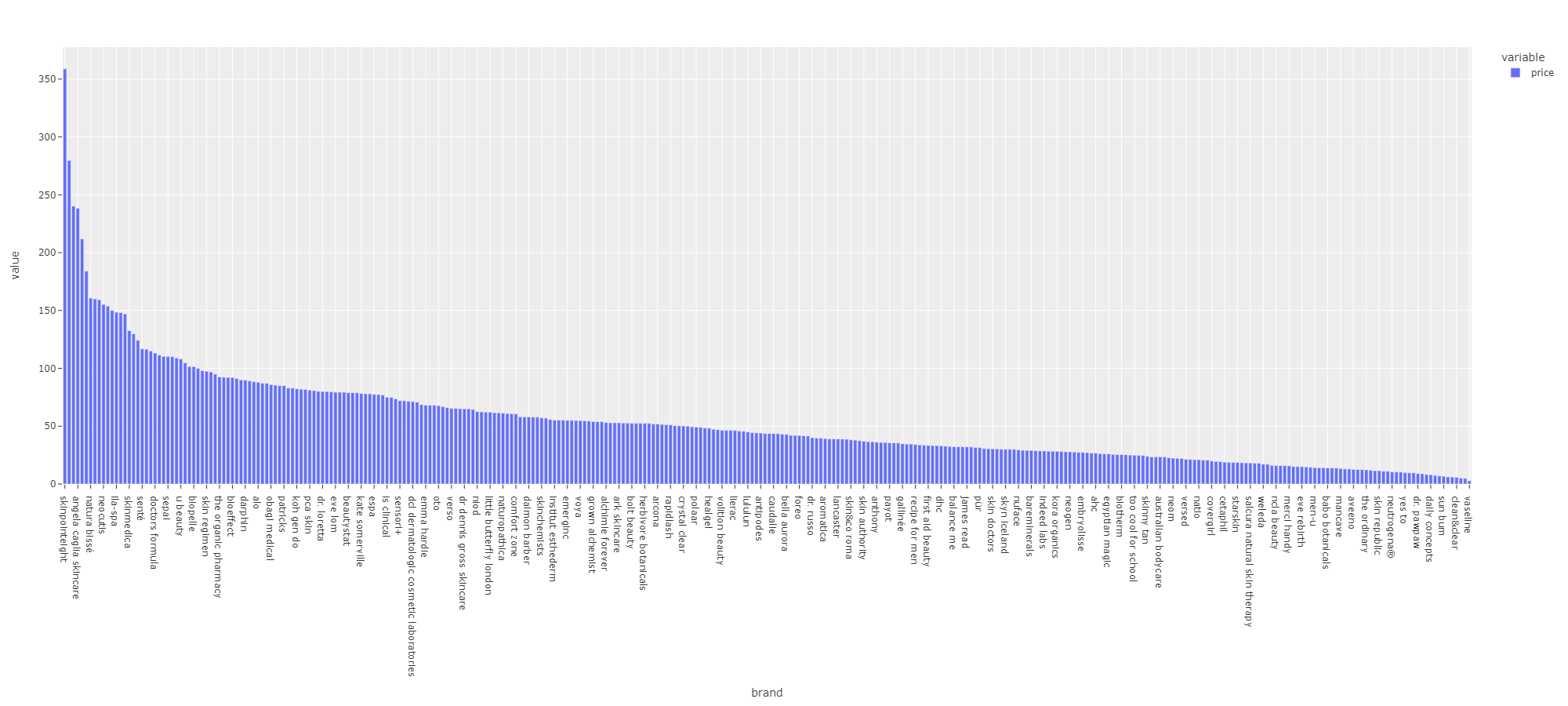 GitHub - nazia-noor/DATA_606_project