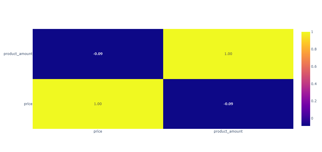 GitHub - nazia-noor/DATA_606_project