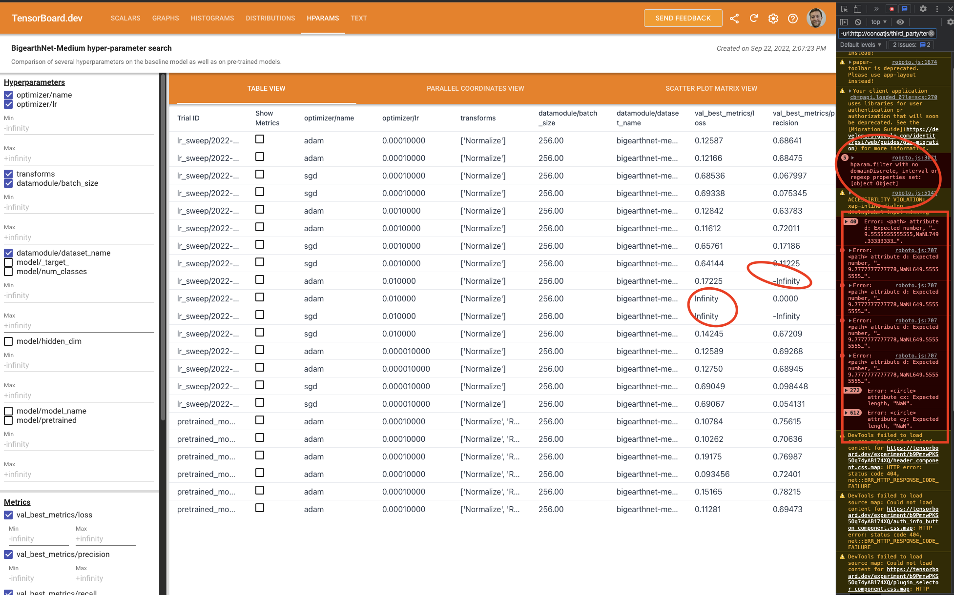 Tb Dev Hparams Dashboard Shows Floating Point Metrics Incorrectly · Issue 5948 · Tensorflow