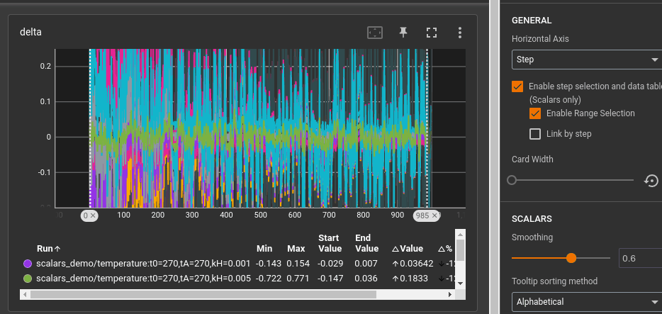 Step Selector: Enable Range Selection for Scalar Card by rileyajones ...