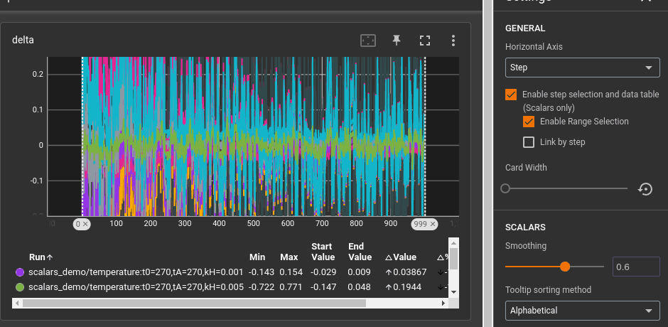 Step Selector: Enable Range Selection for Scalar Card by rileyajones · Pull Request #5956 ...
