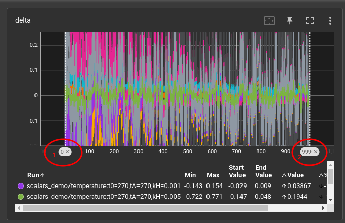 Step Selector: Enable Range Selection for Scalar Card by rileyajones · Pull Request #5956 ...