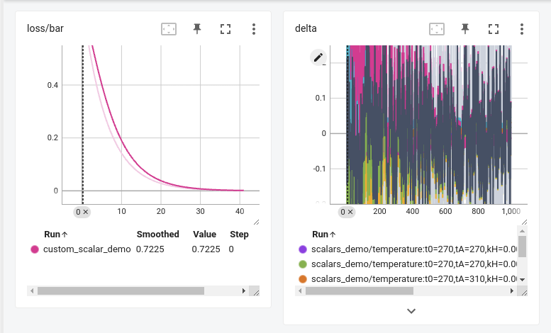 Bug Fix: Fix regressions created by #6200 by rileyajones · Pull Request #6217 · tensorflow ...