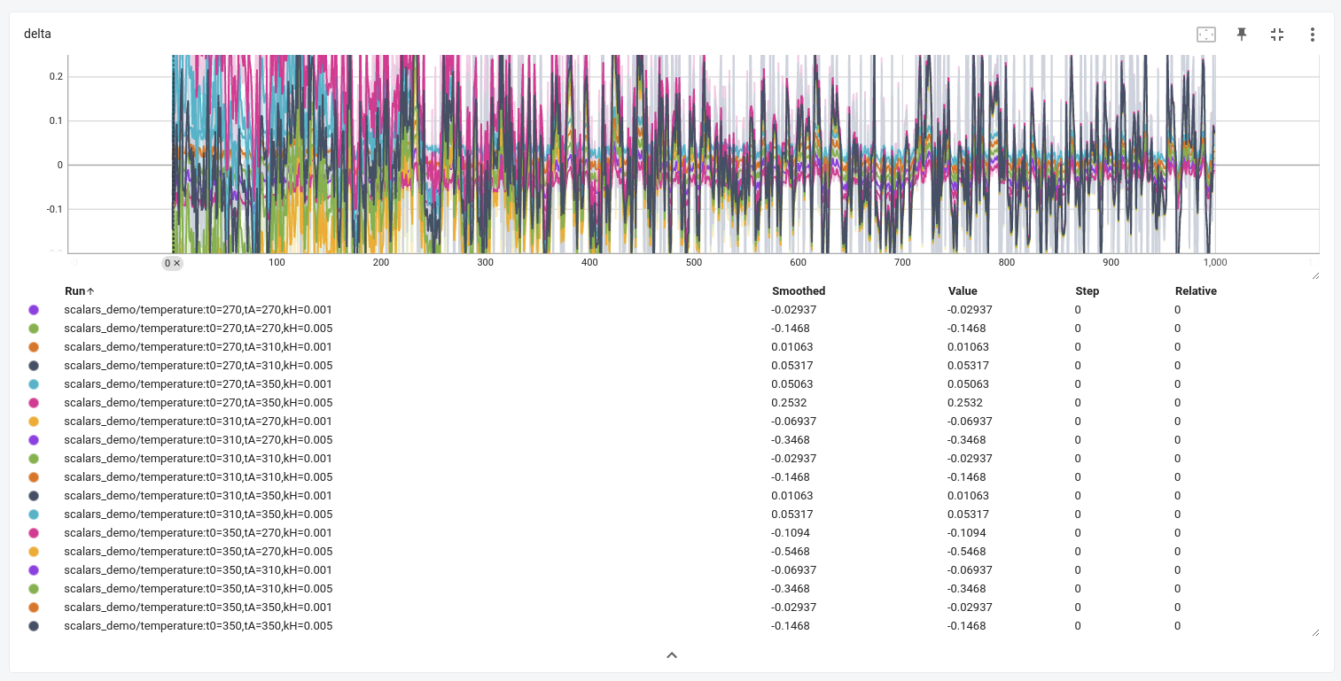 Bug Fix: Fix regressions created by #6200 by rileyajones · Pull Request #6217 · tensorflow ...
