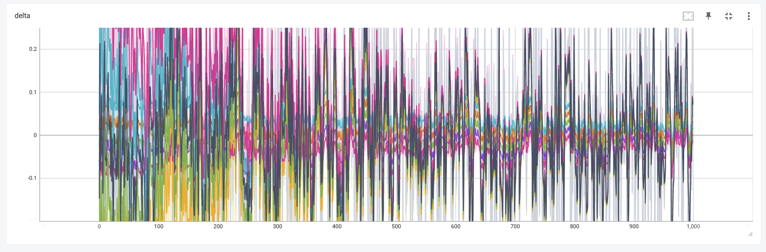 Bug Fix: Fix regressions created by #6200 by rileyajones · Pull Request #6217 · tensorflow ...