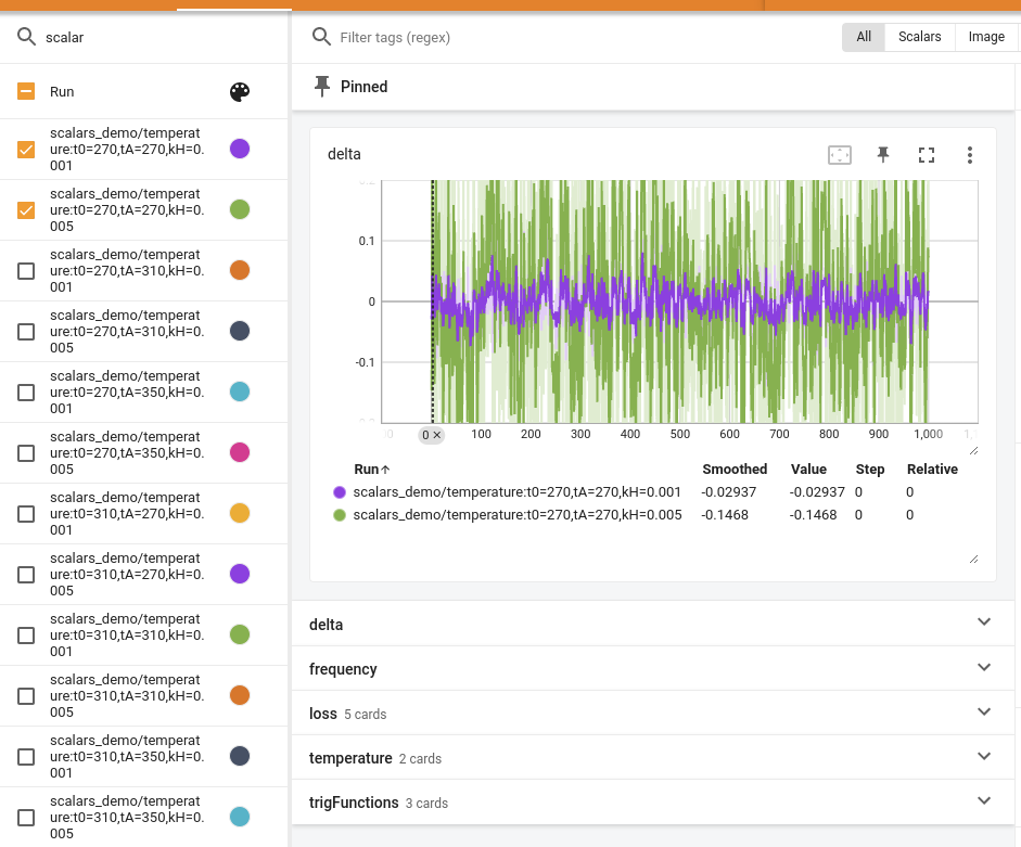 Bug Fix: Fix regressions created by #6200 by rileyajones · Pull Request #6217 · tensorflow ...