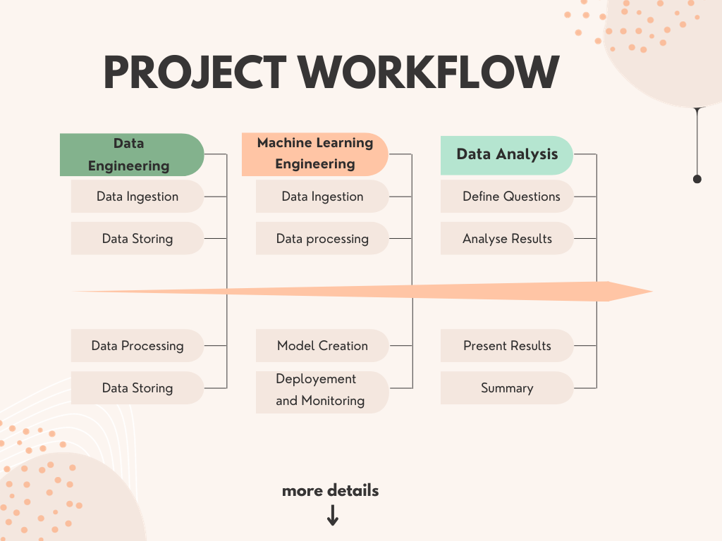 GitHub - RedhaWassim/Sentiment-Analysis: end-to-end Reddit posts / comments sentiment analysis ...
