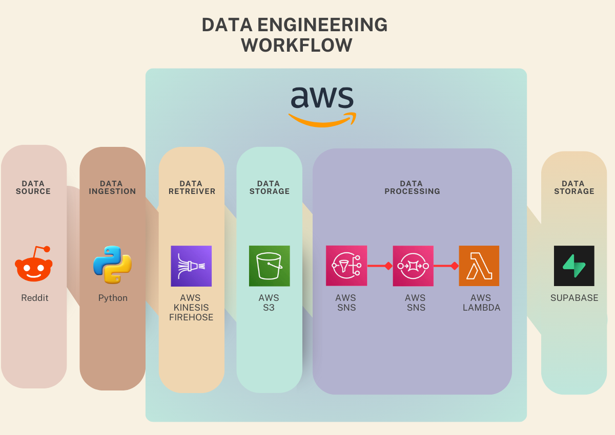 GitHub - RedhaWassim/Sentiment-Analysis: end-to-end Reddit posts / comments sentiment analysis ...