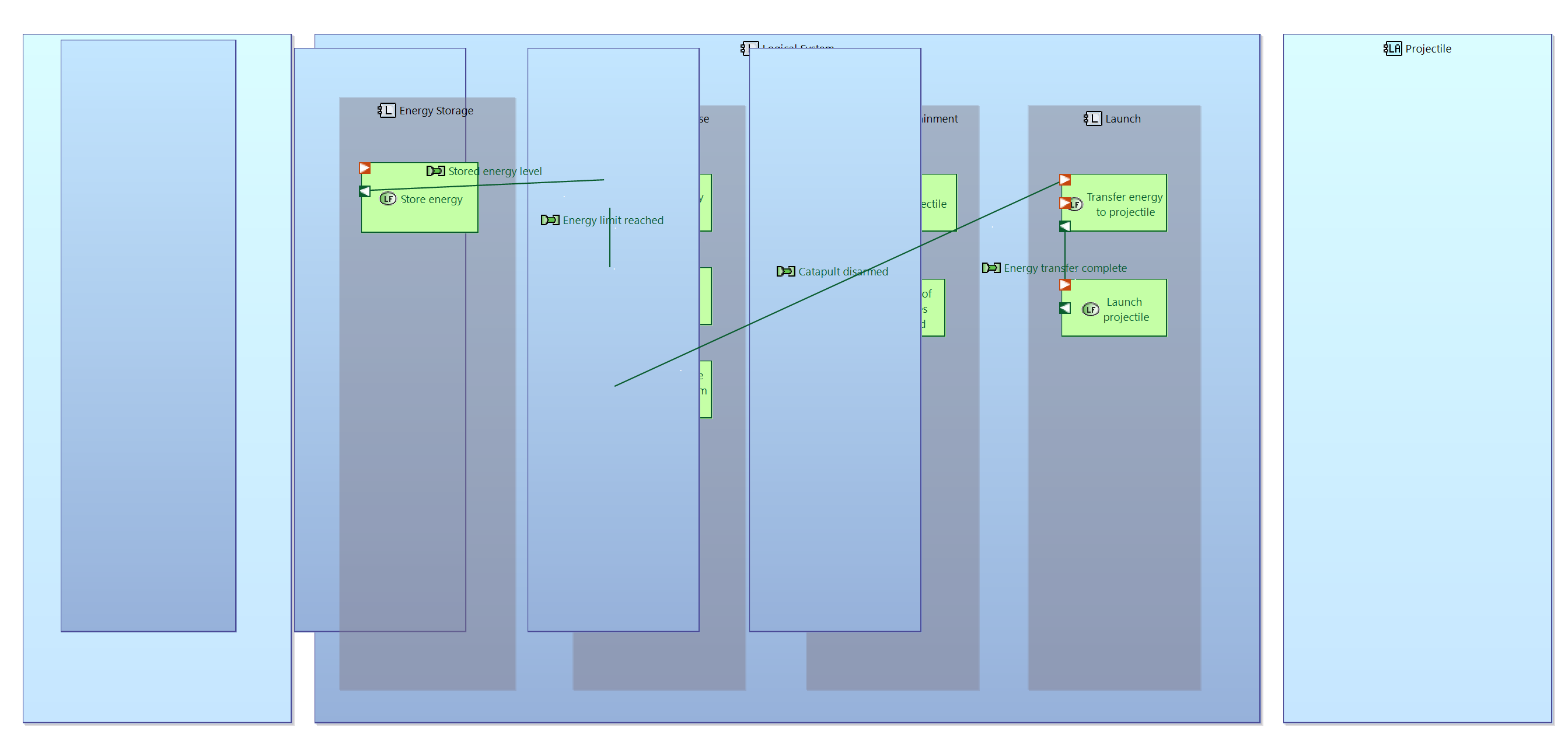 Rendering Issue on higher resolution displays · Issue #2547 · eclipse-capella/capella · GitHub