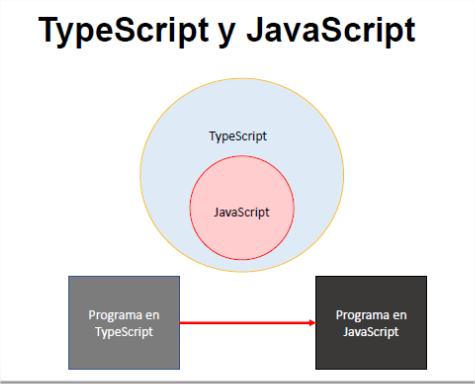 GitHub - dhenaotoro/typescript-test: Talleres de typescript