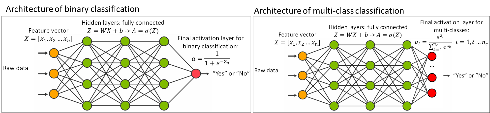 GitHub - qinwuxutexas/NN_forward_backward