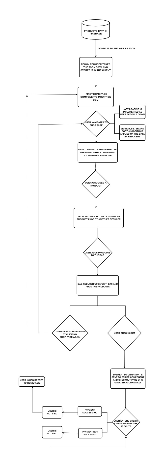 Github Berkepalamutcu Fashion Portfolio Project