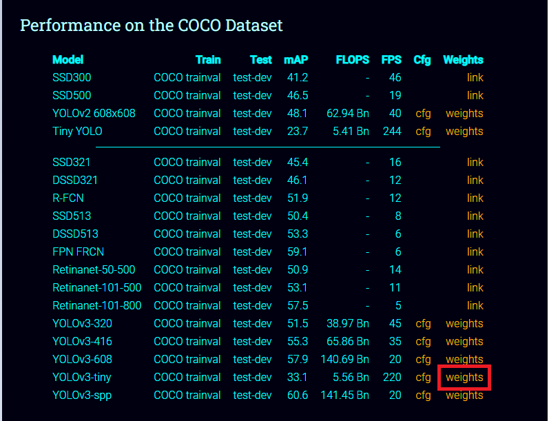 GitHub - lee-young-jik/2021-Object-Detection-Yonsei-AI-Challenge
