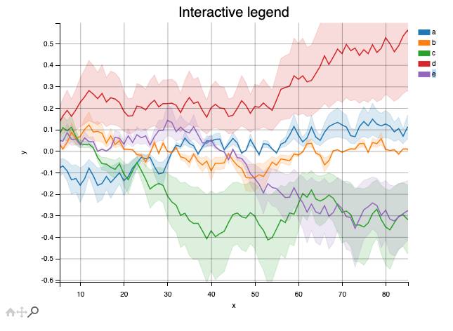 Box Zoom Doesn't Scale Properly · Issue #497 · mpld3/mpld3 · GitHub