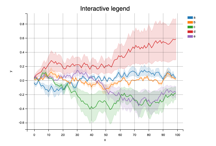 Box Zoom Doesn't Scale Properly · Issue #497 · mpld3/mpld3 · GitHub