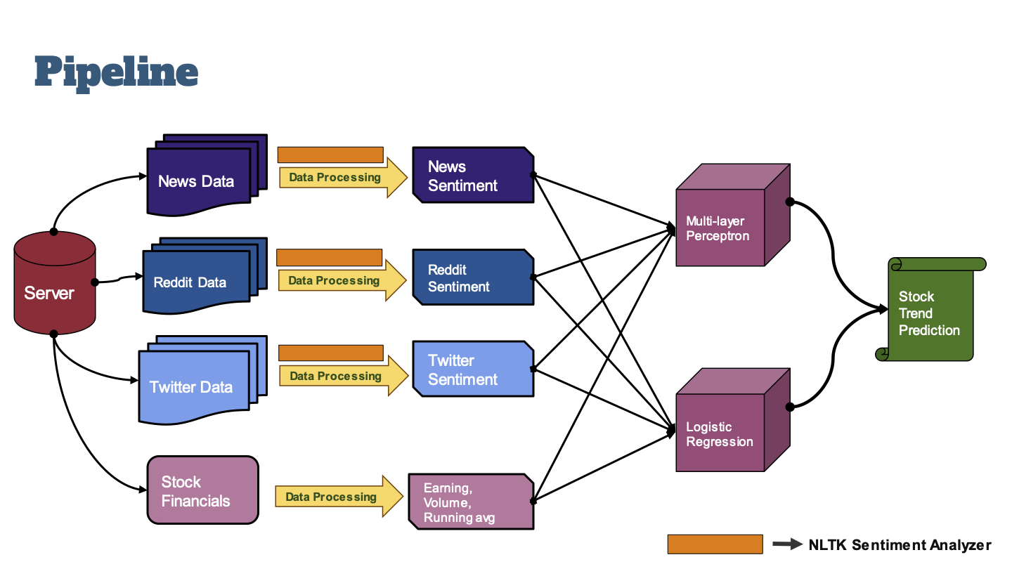 GitHub - sj-ucsd/ece143_stock_sentiment_analysis