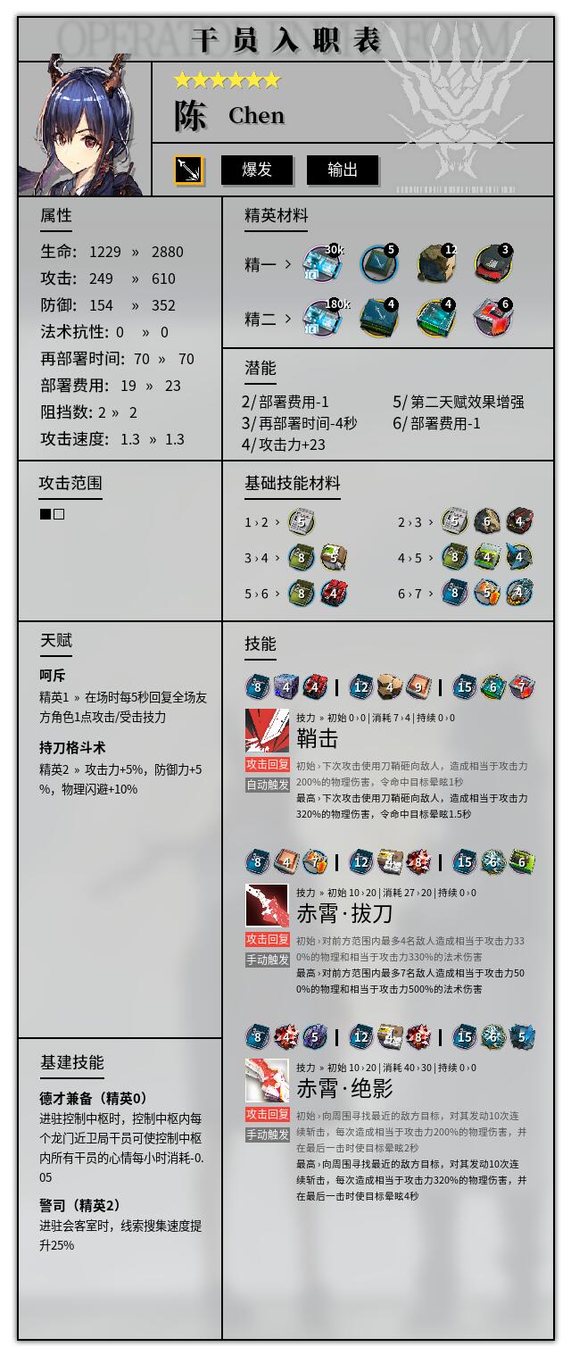 请问能否将工具箱移植到cq-picsearcher-bot上 · Issue #105 · arkntools/arknights-toolbox · GitHub