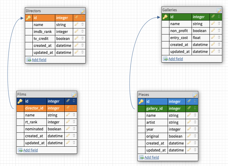 GitHub - tjroeder/relational_rails