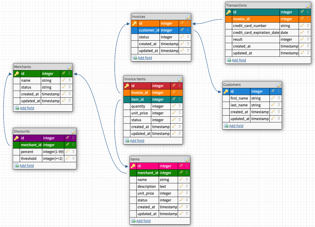 GitHub - tjroeder/docker-rails-engine