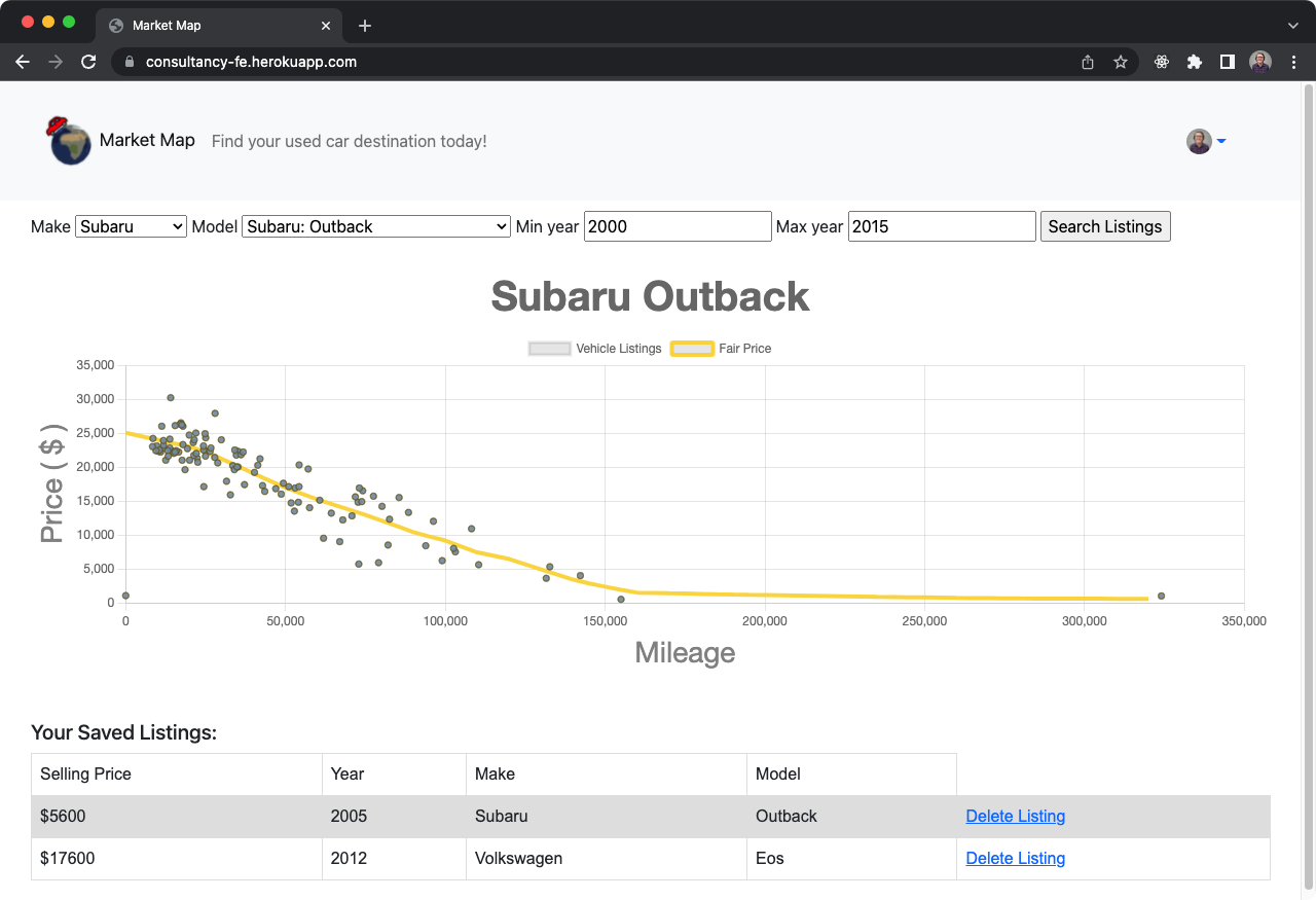 GitHub - Turing-MarketMap/market-map-fe