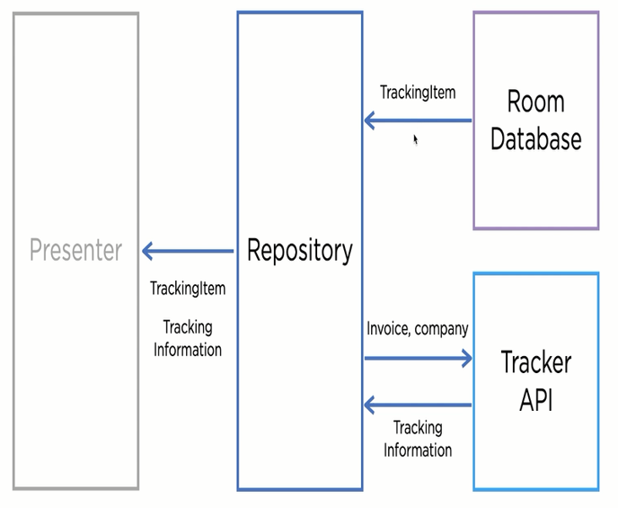 GitHub - LEEWONHOI/courier_tracking_service_app: personal portfolio