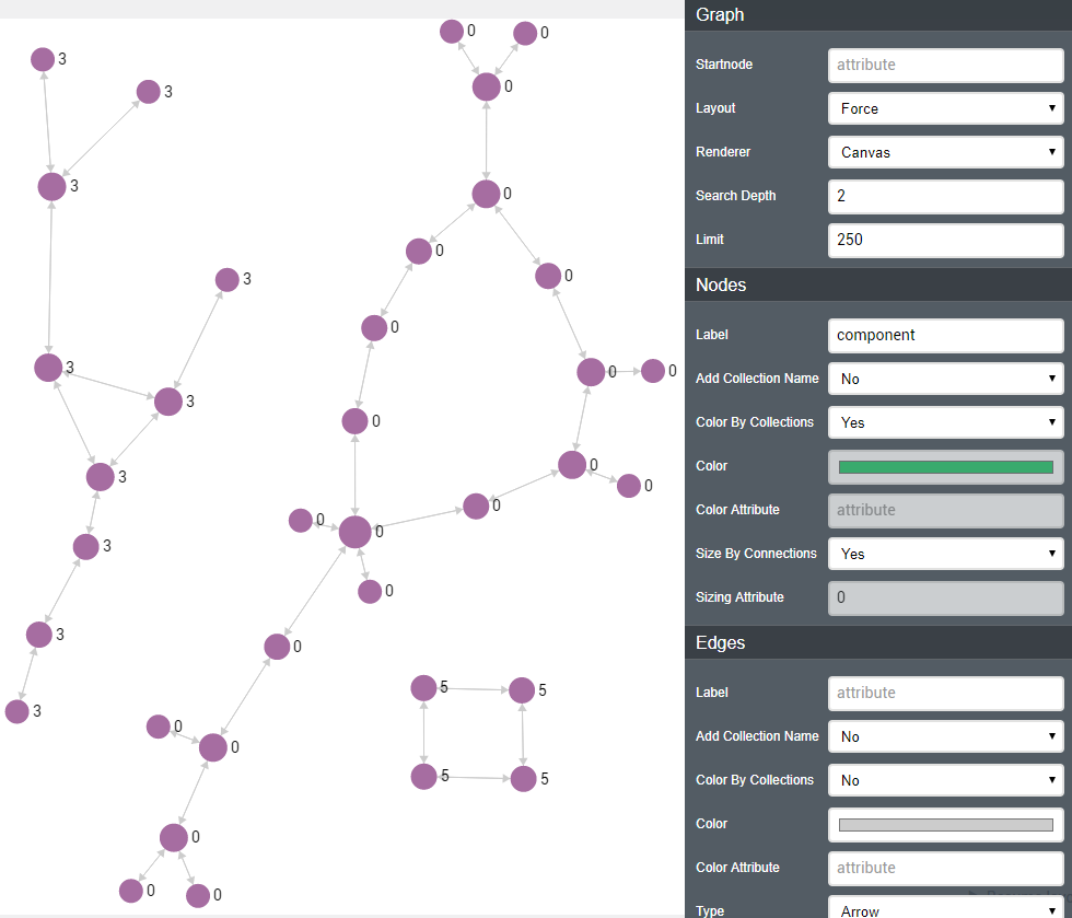 Determine weakly connected components of a directed graph · Issue #4062 ...