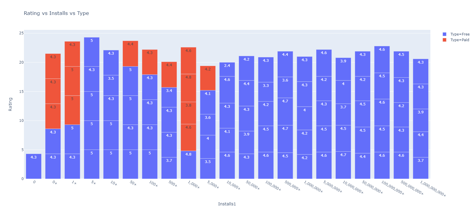 Github Akramkhan01 Capstone Project Play Store App Review Analysis Eda Capstone Project