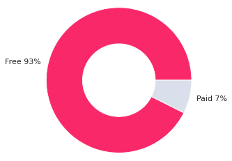 GitHub - Akramkhan01/Capstone-Project-Play-Store-App-Review-Analysis ...