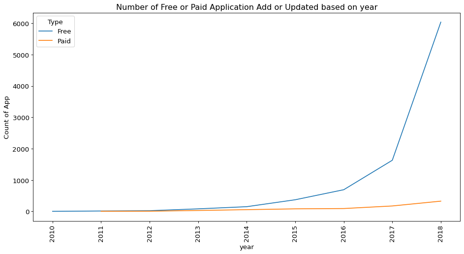 Github Akramkhan01 Capstone Project Play Store App Review Analysis Eda Capstone Project