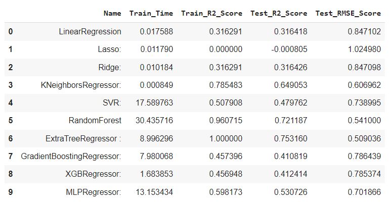 GitHub - Akramkhan01/Appliances-Energy-Prediction-Capstone-Project ...