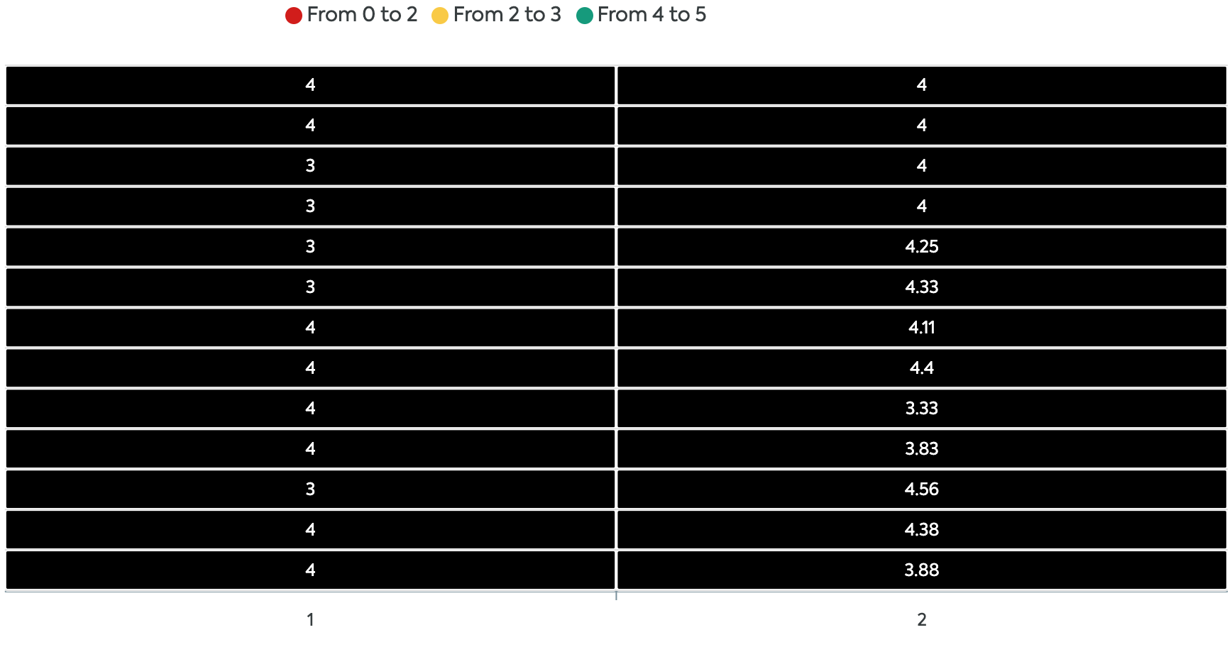 Heatmap enableShades breaks when adding series · Issue #97 · apexcharts/vue-apexcharts · GitHub